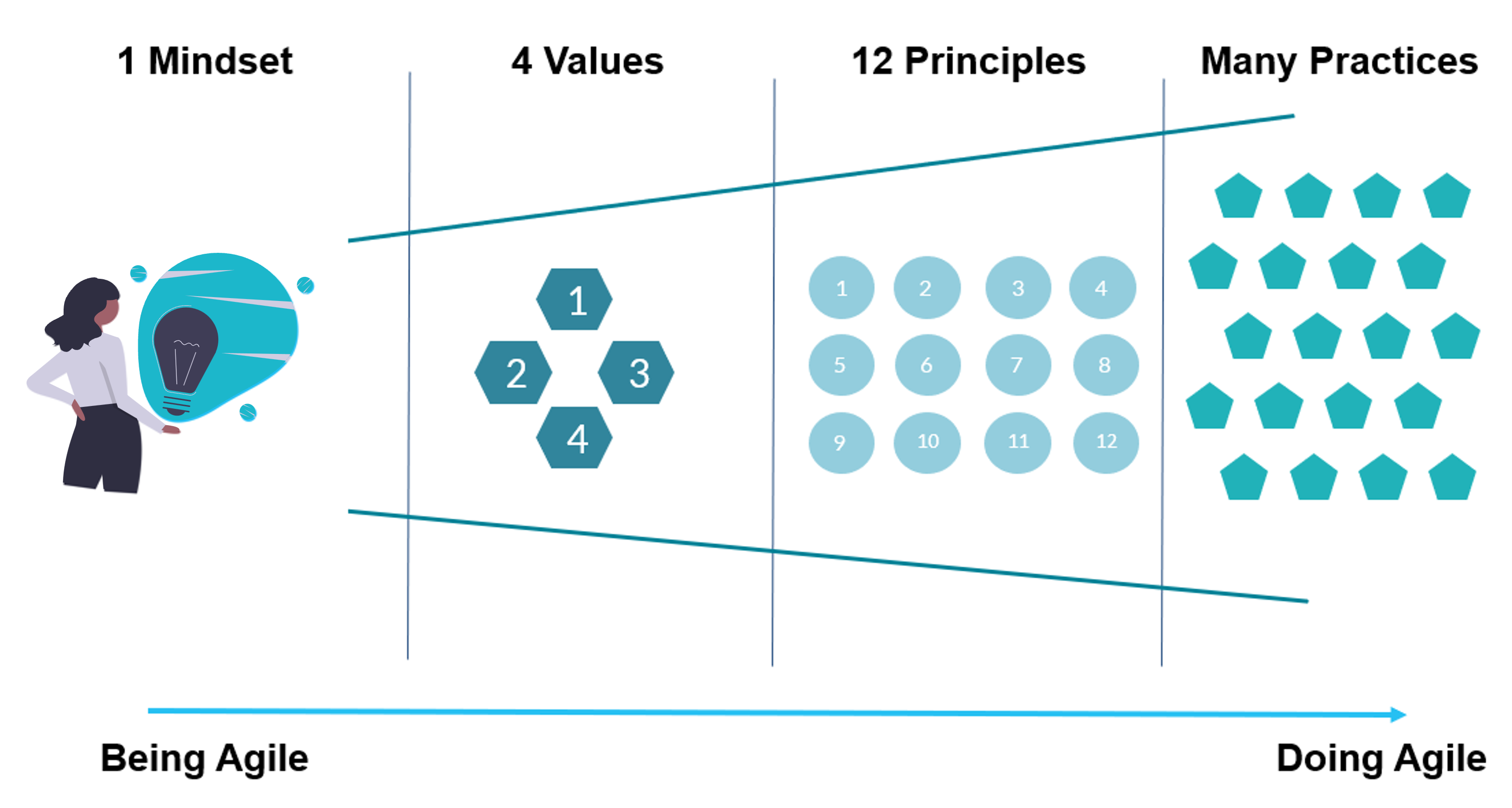 Agile Playbook Agile Playbook