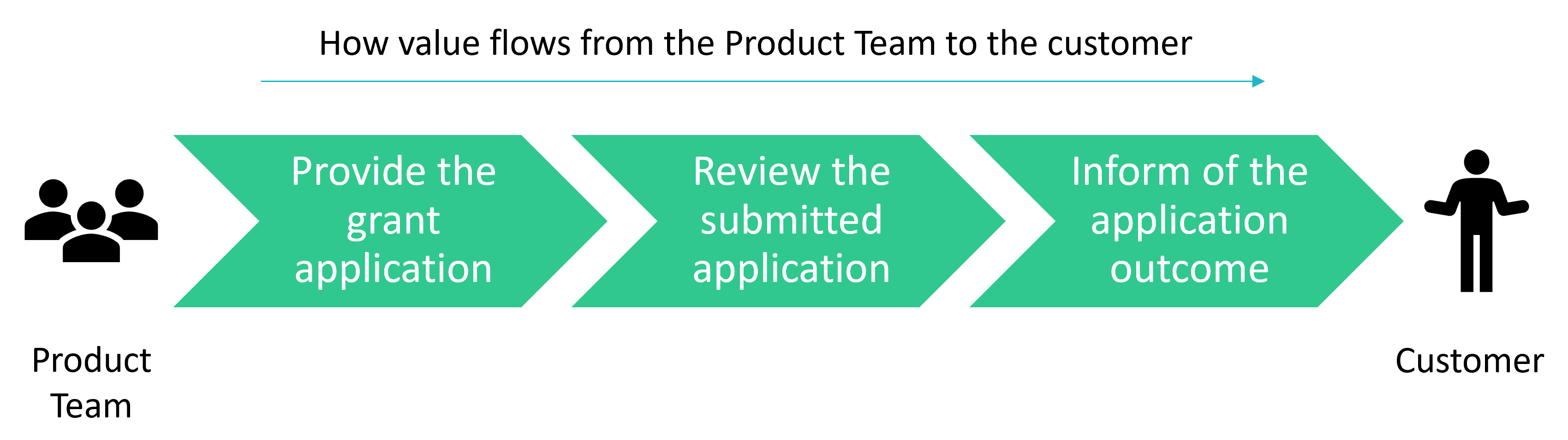 Agility for Operations