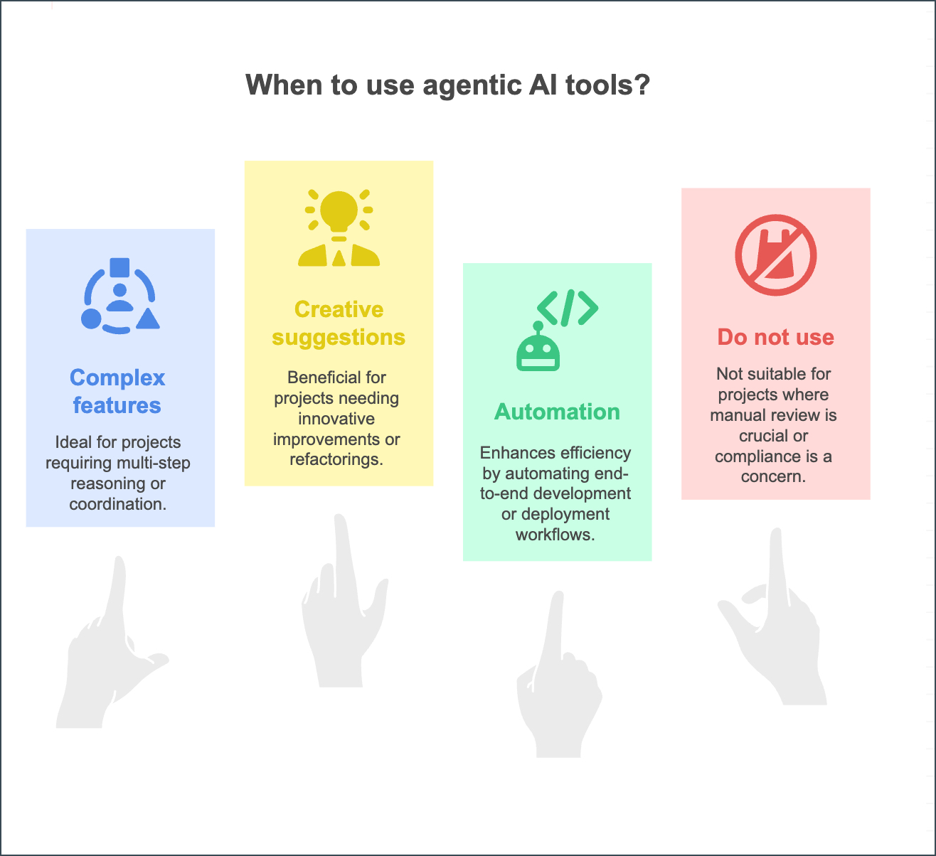 AI coding assistants