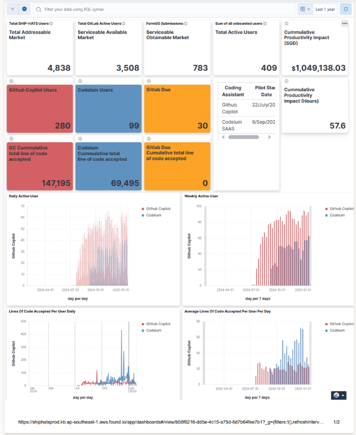 AI coding assistants