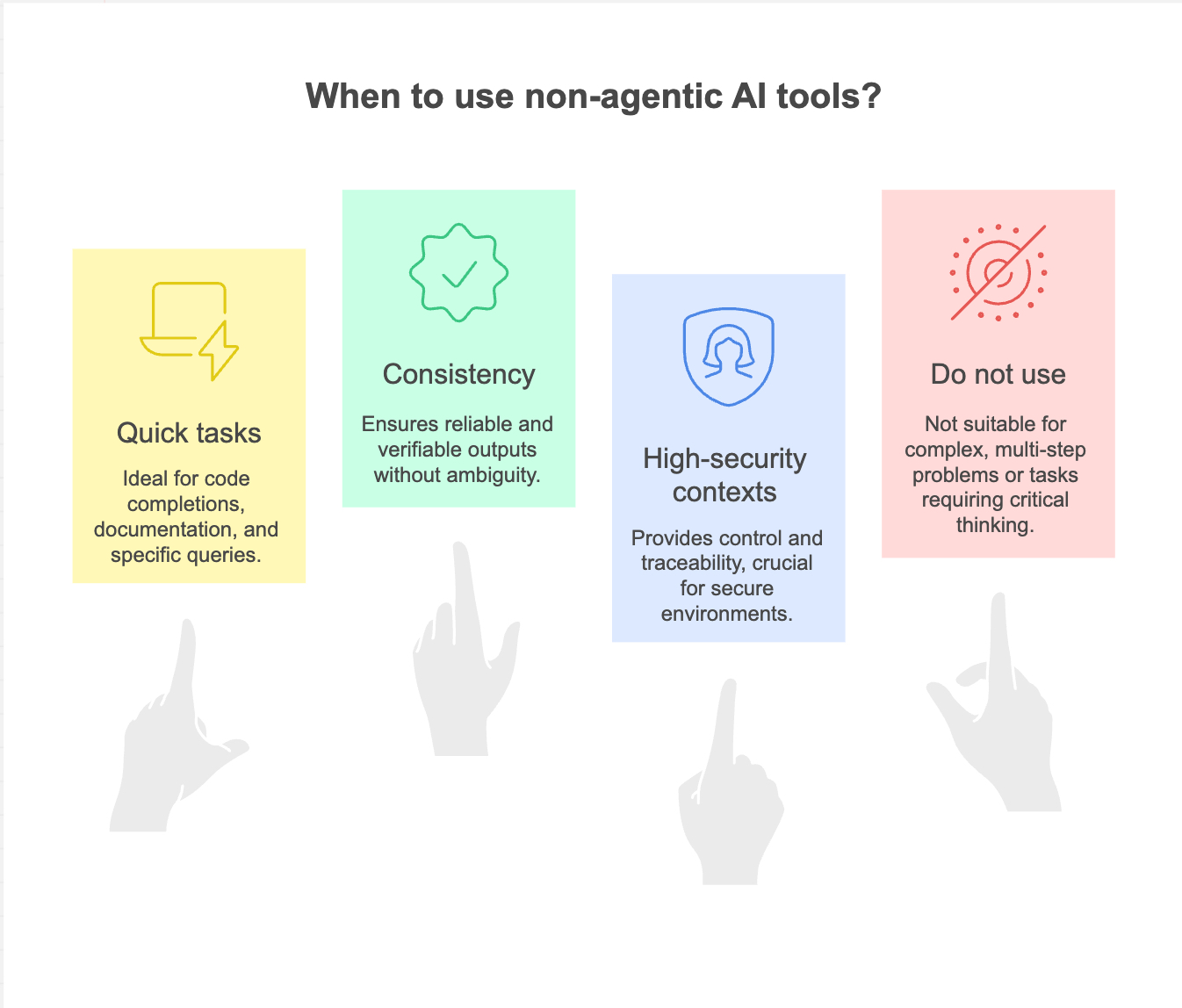 AI coding assistants