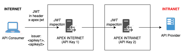 Complete APEX User Guide Complete APEX User Guide