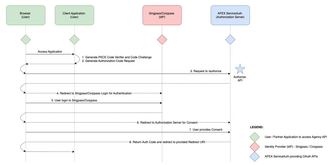Complete APEX User Guide