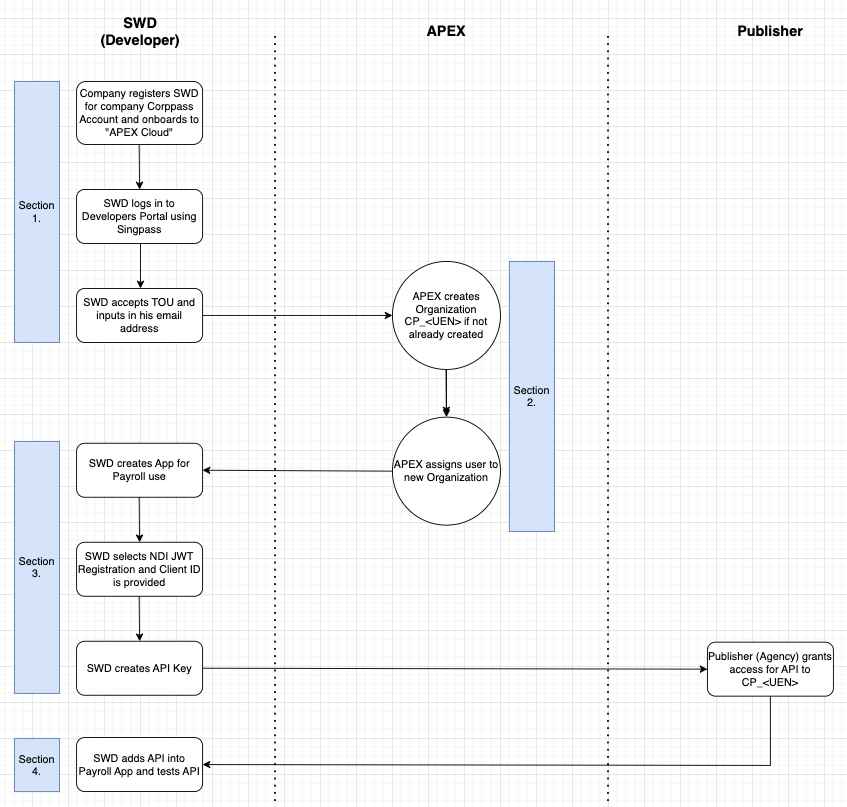 Complete APEX User Guide