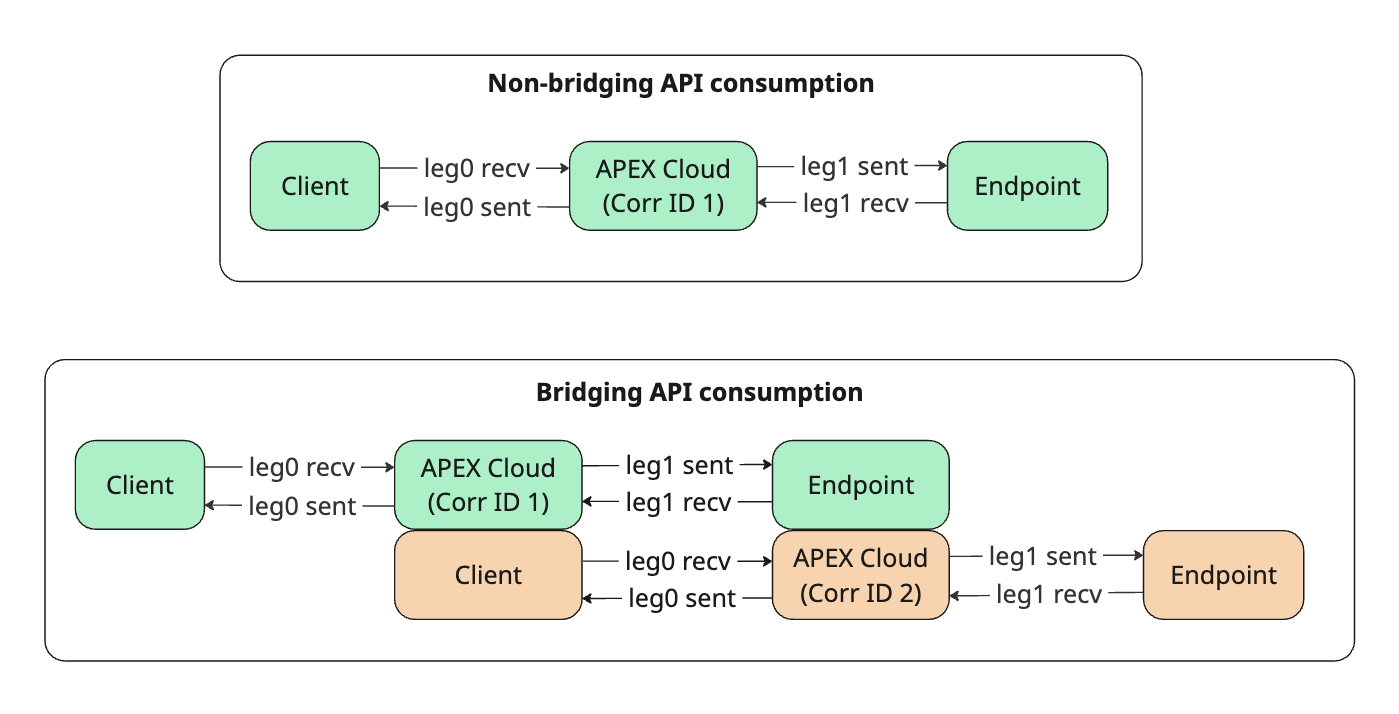 Complete APEX User Guide