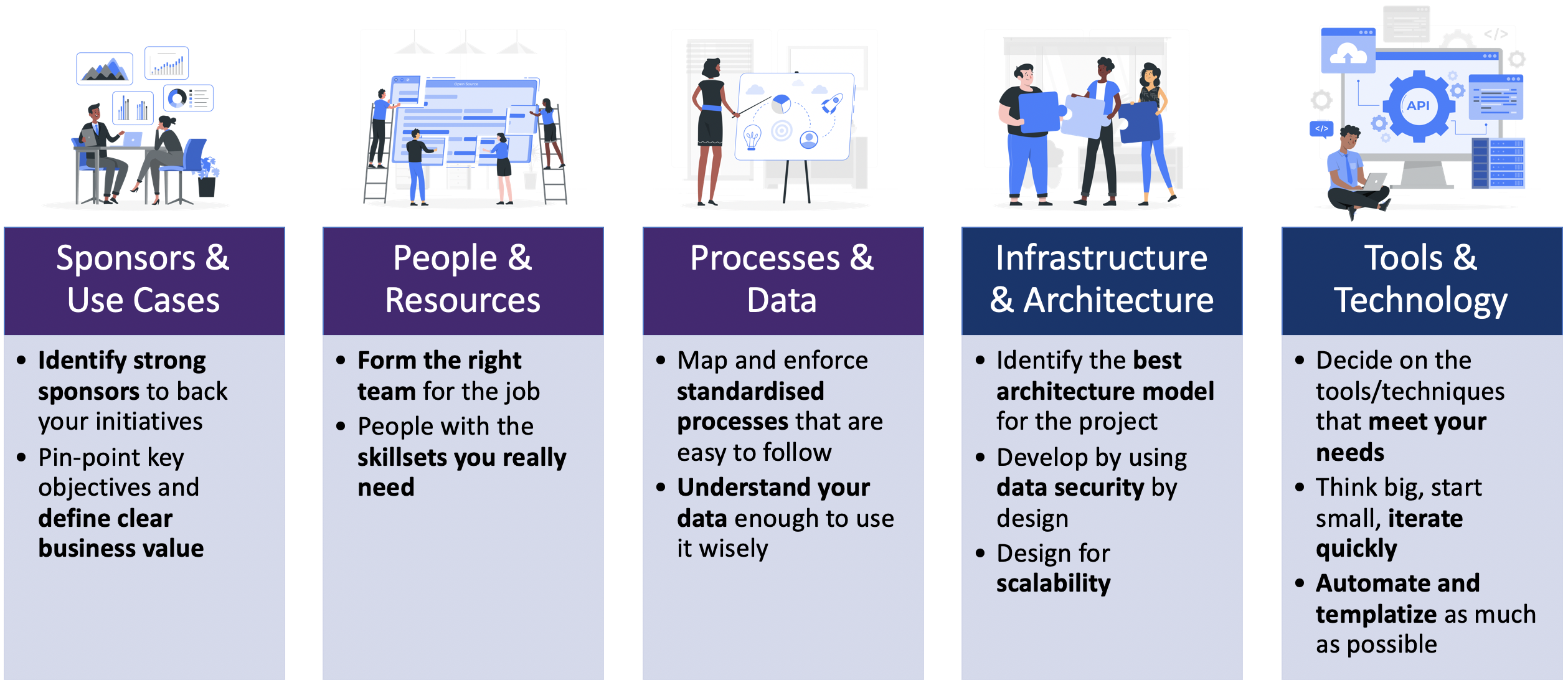 Data Engineering Initiative Playbook