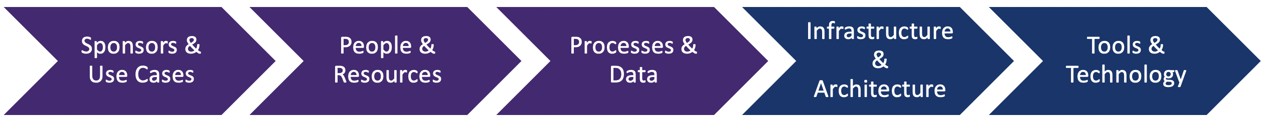 Data Engineering Initiative Playbook
