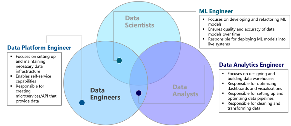 Data Engineering Initiative Playbook
