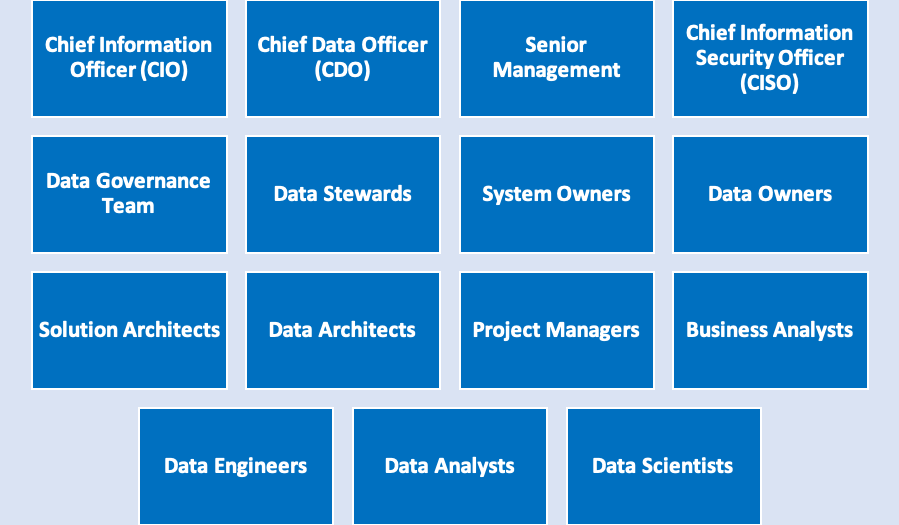 Data Engineering Initiative Playbook
