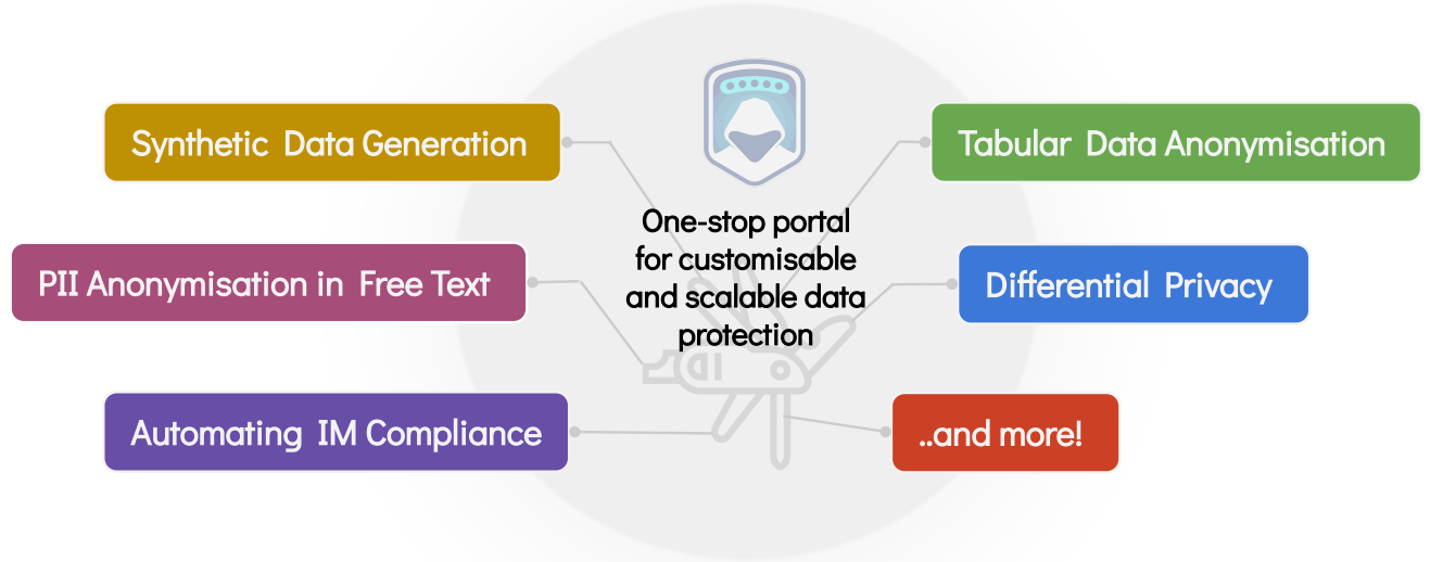 Data Engineering Initiative Playbook