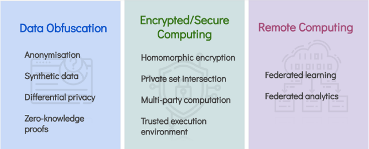 Data Engineering Initiative Playbook