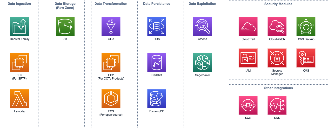 Data Engineering Initiative Playbook