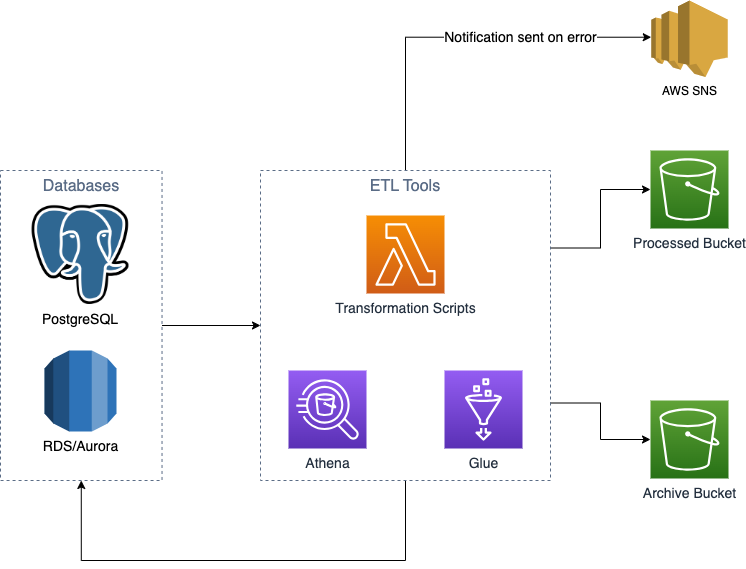 Data Engineering Initiative Playbook