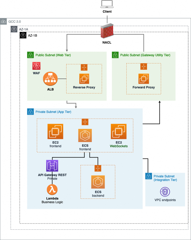 Data Engineering Initiative Playbook