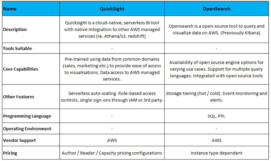 Data Engineering Initiative Playbook