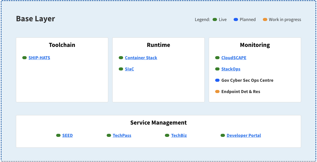 Developer Essentials for Public Sector