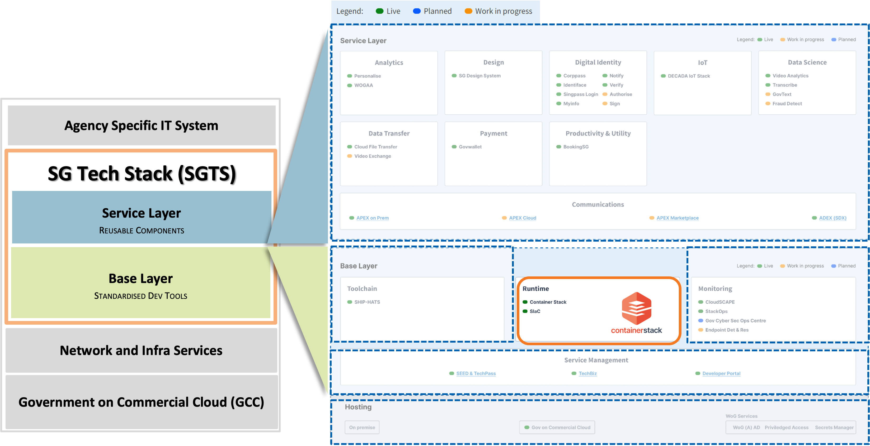 Developer Essentials for Public Sector