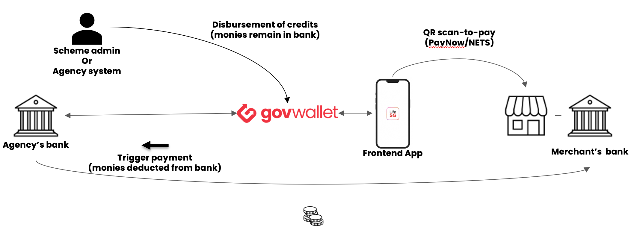 GovWallet