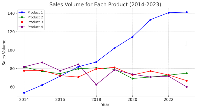 Lesson 10 - The Kryptonite
