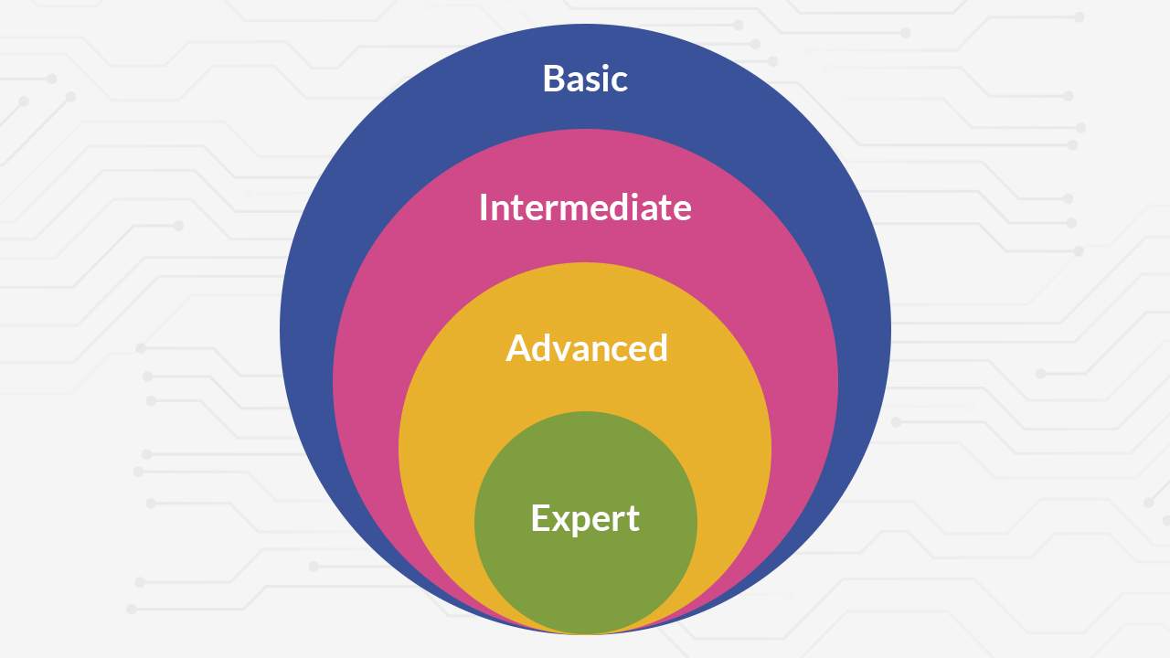 Lesson 12 - Stalactites and Stalagmites