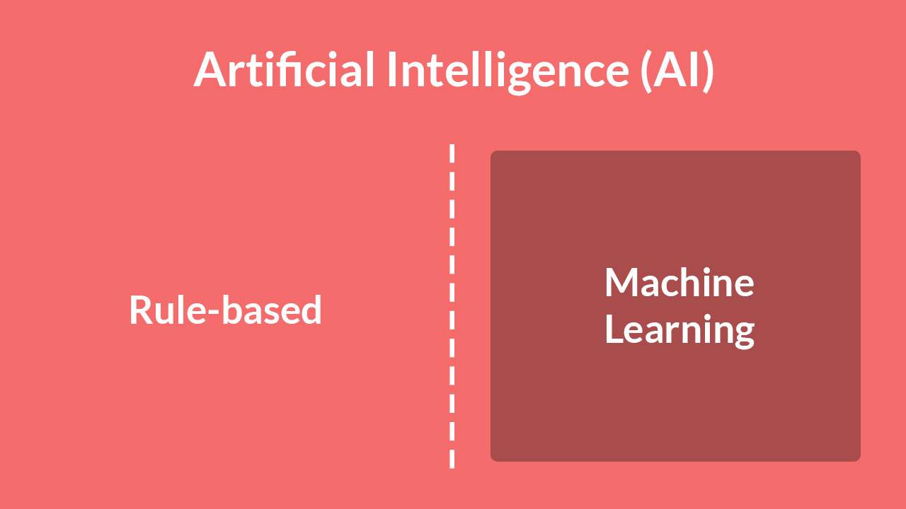 Lesson 4 - Pardon My Jardon