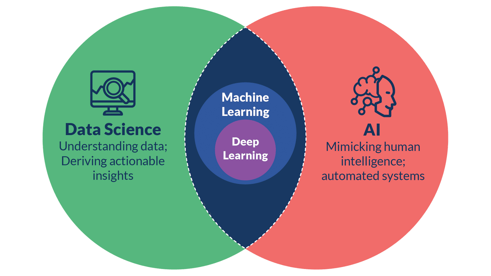 Lesson 4 - Pardon My Jardon