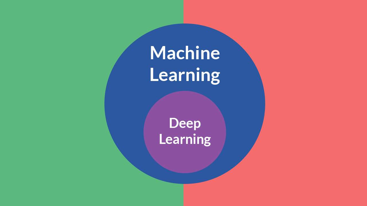 Module 1: Data Is A Team Sport
