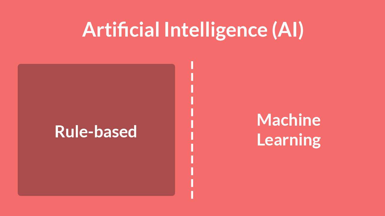 Module 1: Data Is A Team Sport