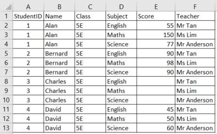 Lesson 2 - A Tales Of Two Spreadsheets