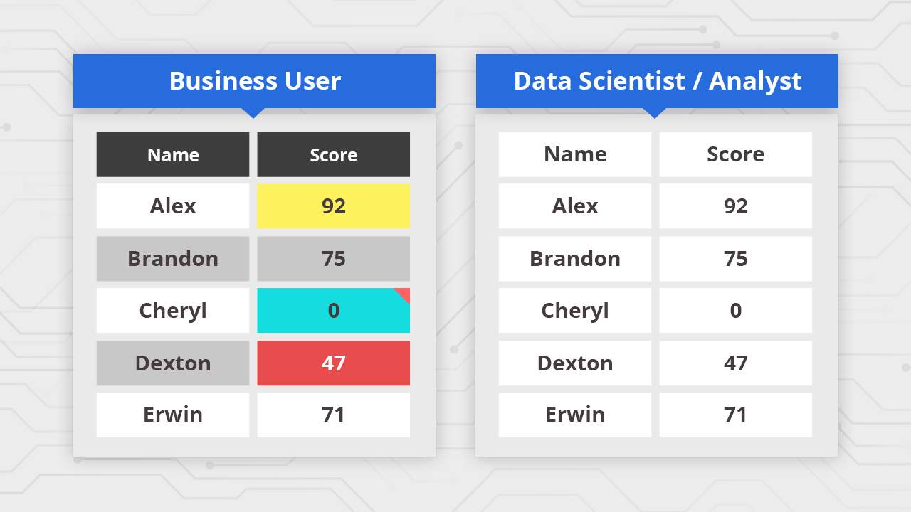 Lesson 2 - A Tales Of Two Spreadsheets