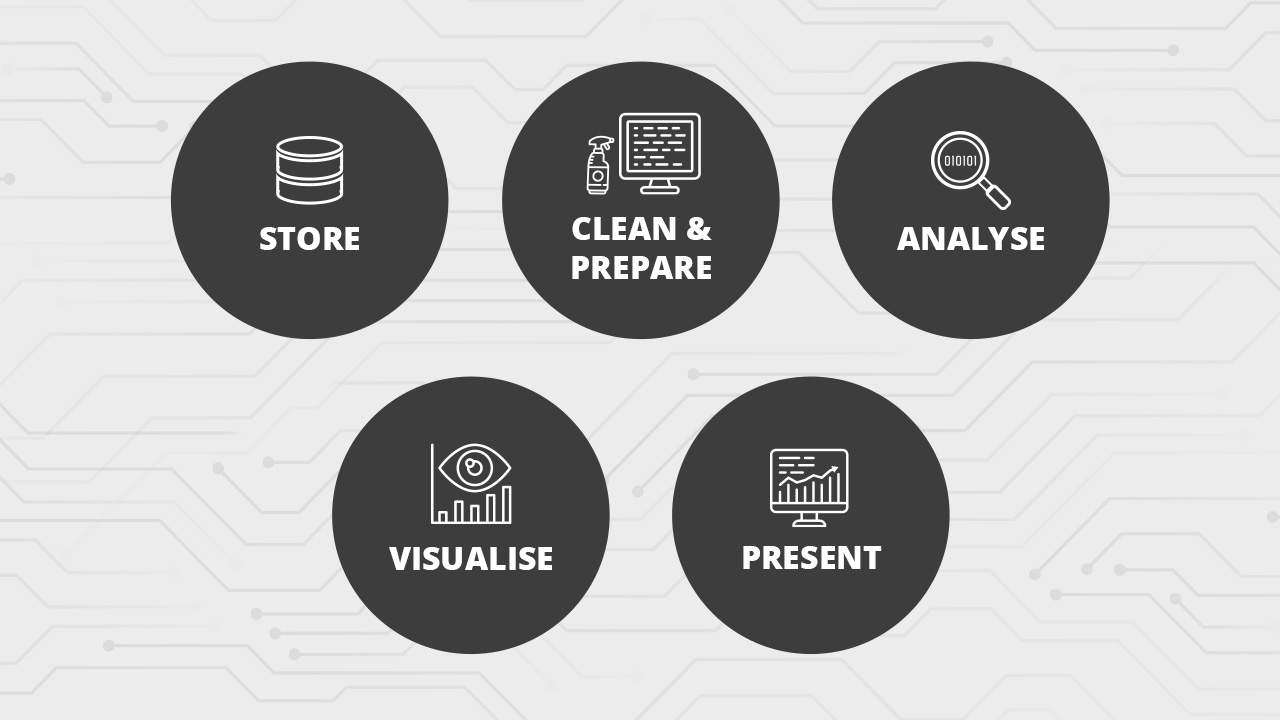 Lesson 2 - A Tales Of Two Spreadsheets