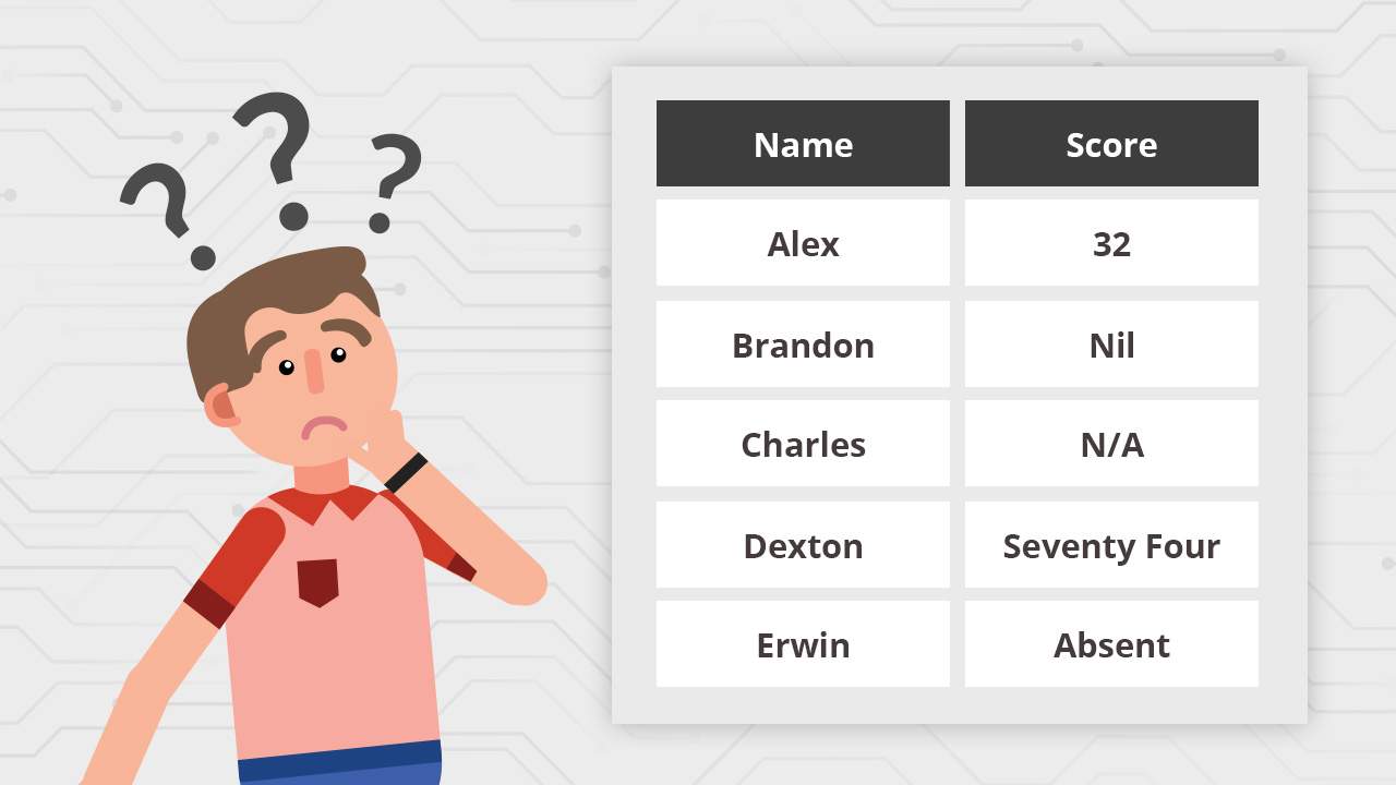 Module 2 Data Data Data