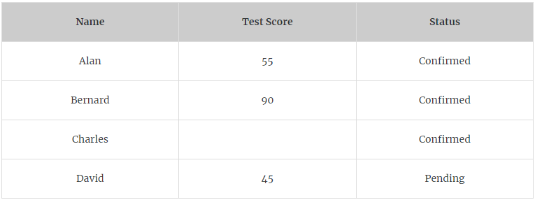 Lesson 3 - Are You My (Data) Type?