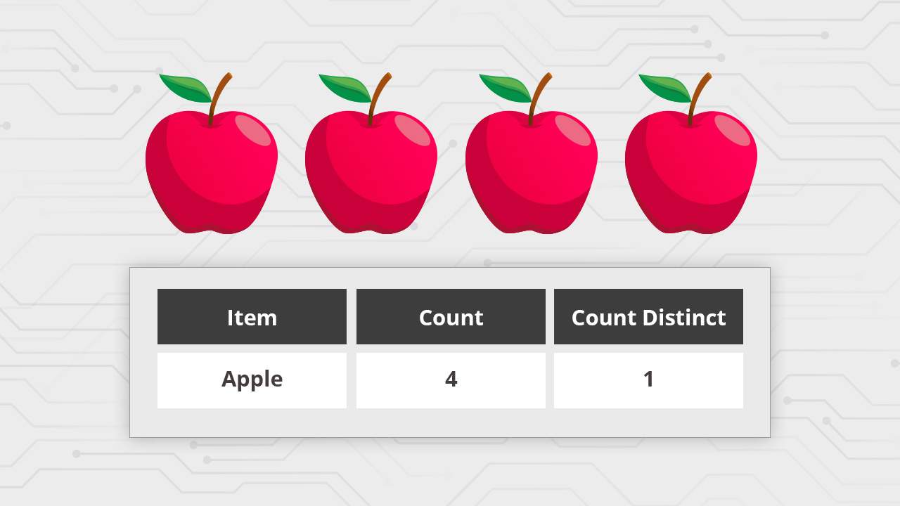 Lesson 3 - Are You My (Data) Type?
