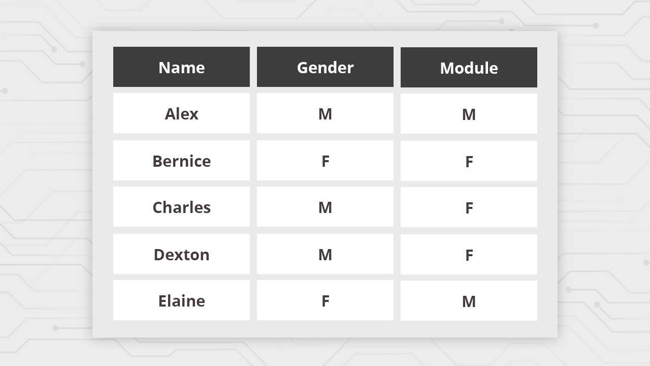 Lesson 4 - A Dictionary That Doesn’t Explain Words