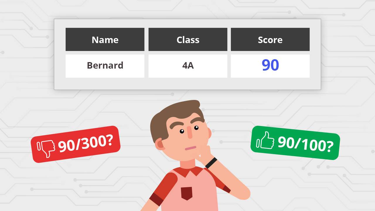 Module 2: Data, Data, Data