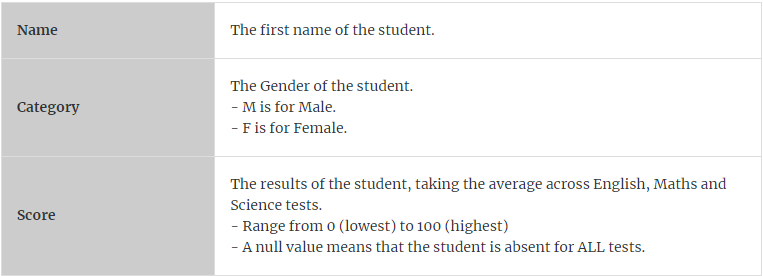 Lesson 4 - A Dictionary That Doesn’t Explain Words