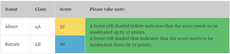 Module 2: Data, Data, Data