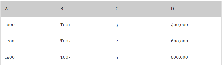 Lesson 7 - To Share Or Not To Share