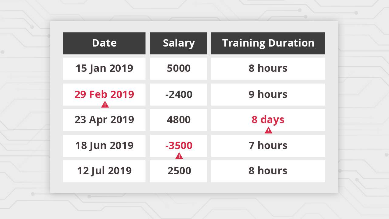 Module 2: Data, Data, Data