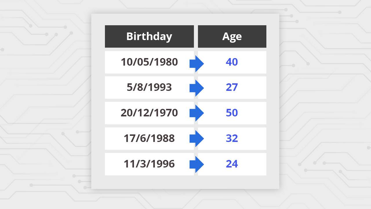Module 2: Data, Data, Data