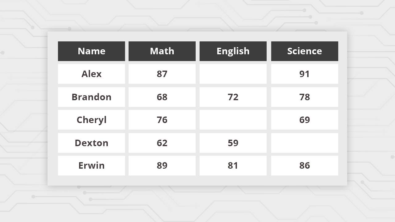 Module 2: Data, Data, Data