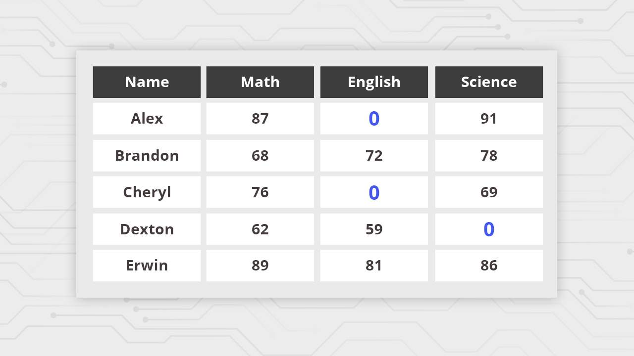 Module 2: Data, Data, Data