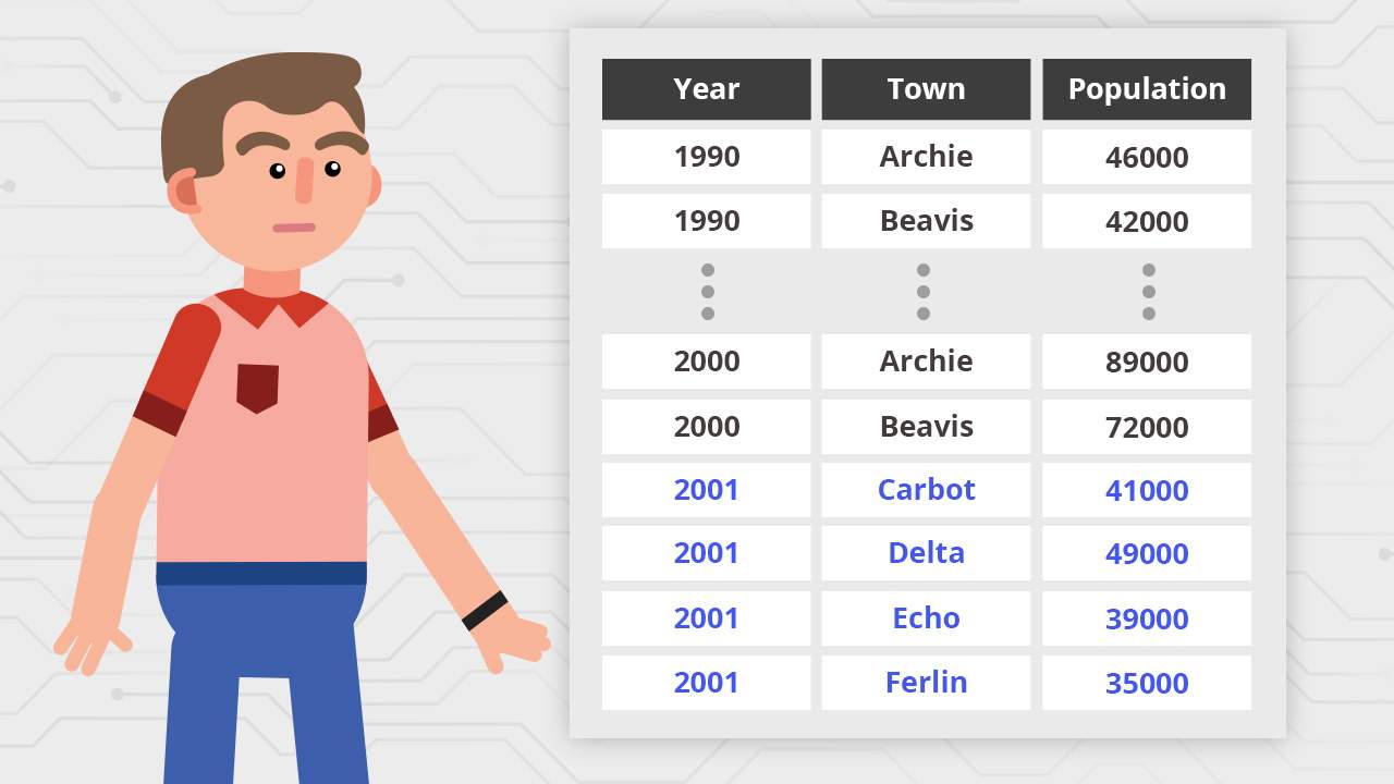Module 2: Data, Data, Data