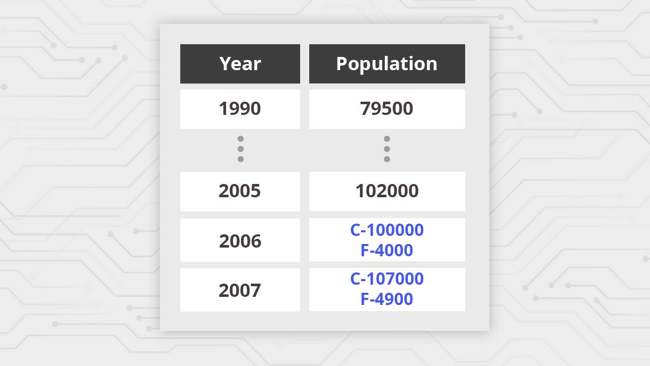Module 2: Data, Data, Data