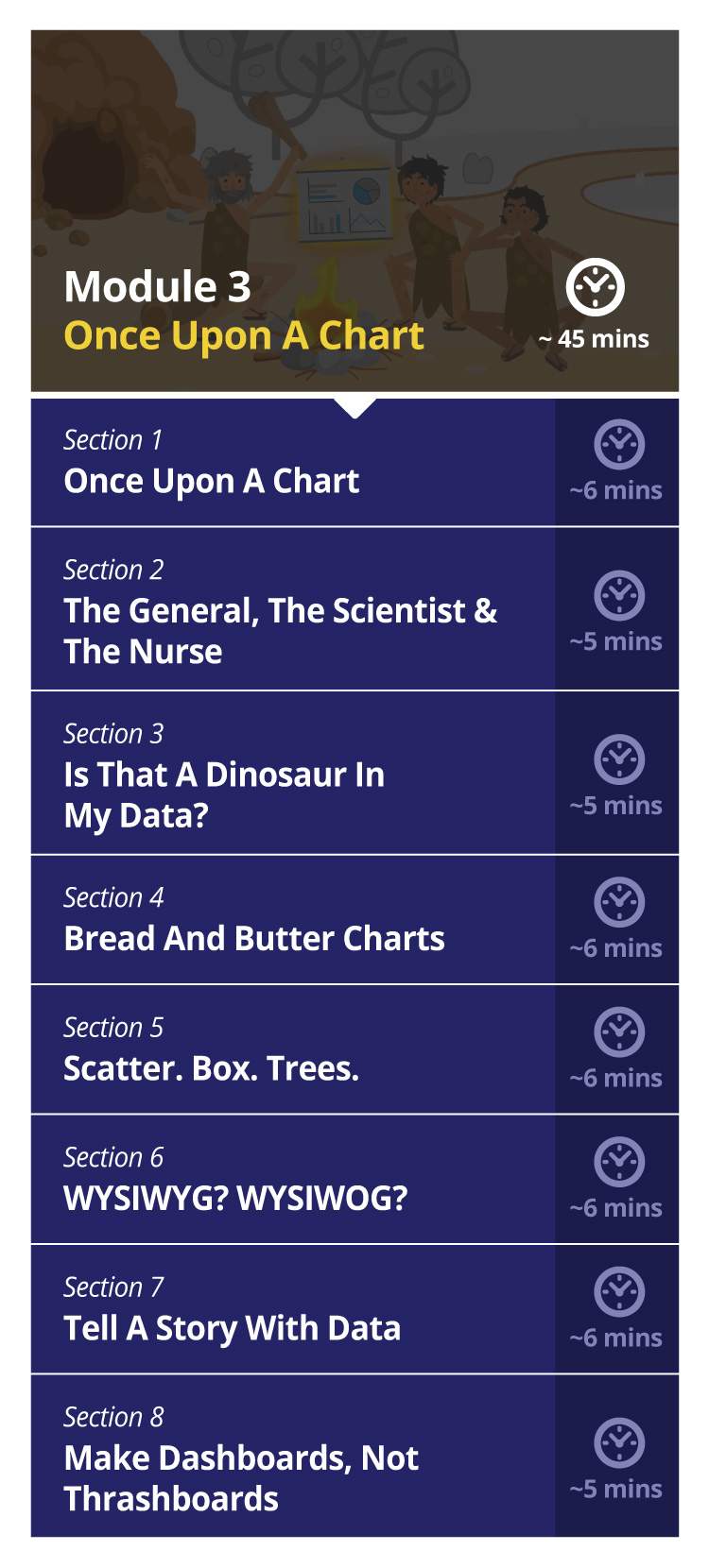 Module 3: Once Upon A Chart