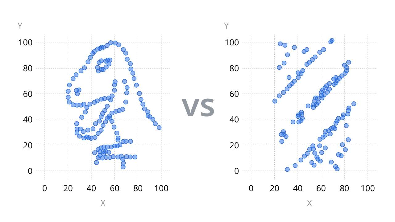 Lesson 3 - Is That A Dinosaur In My Data?