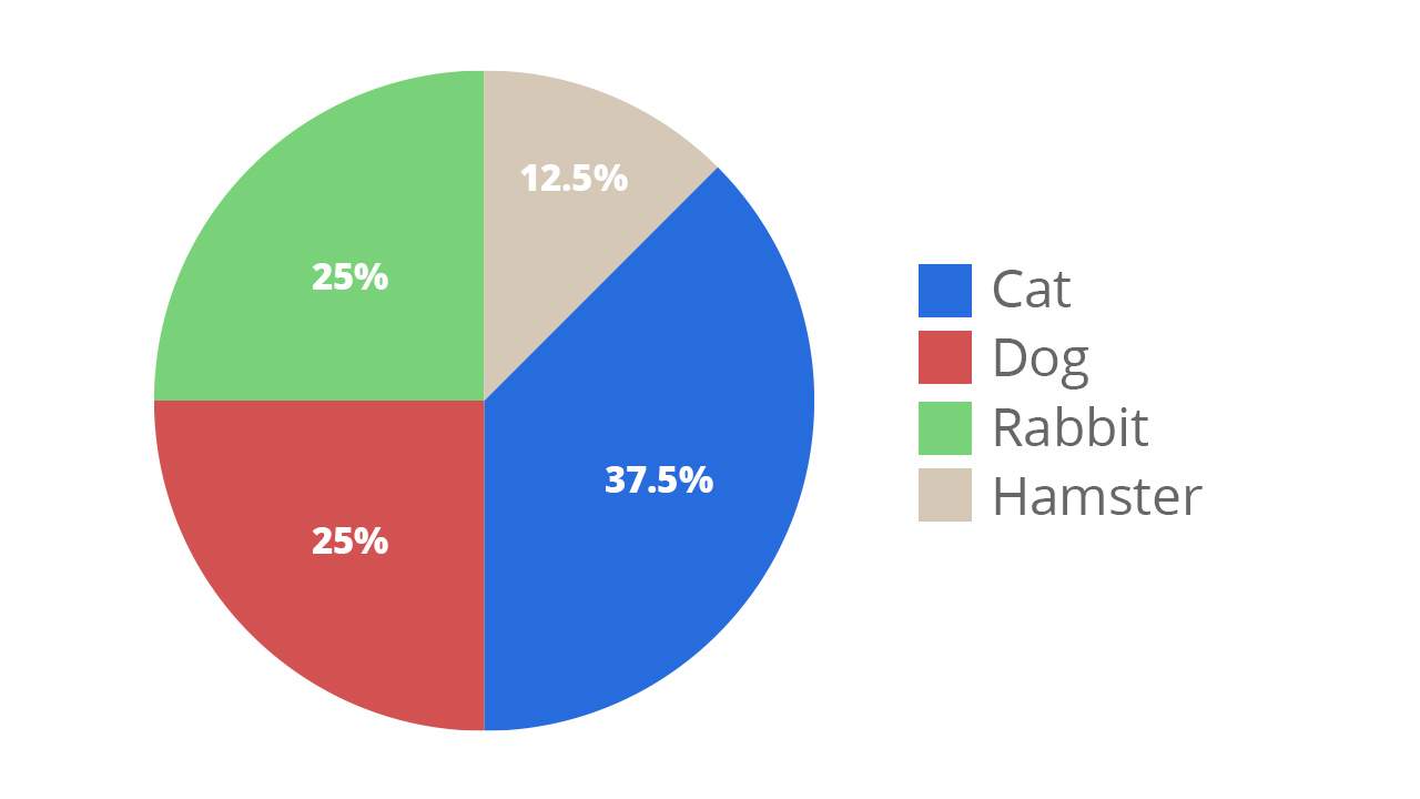 Lesson 4 - Bread And Butter Charts