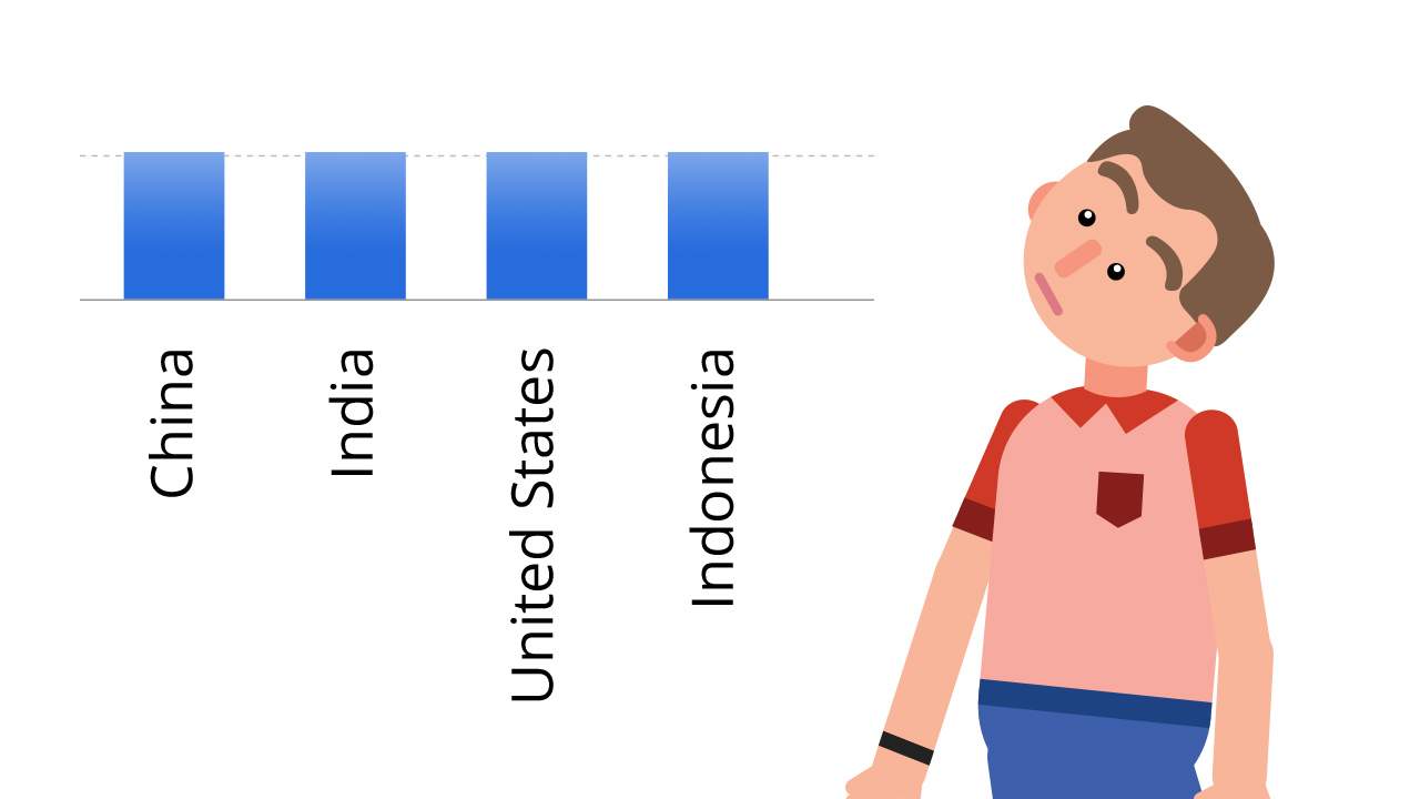 Lesson 4 - Bread And Butter Charts