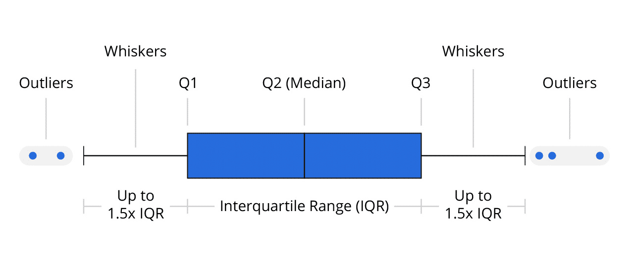 Module 3: Once Upon A Chart
